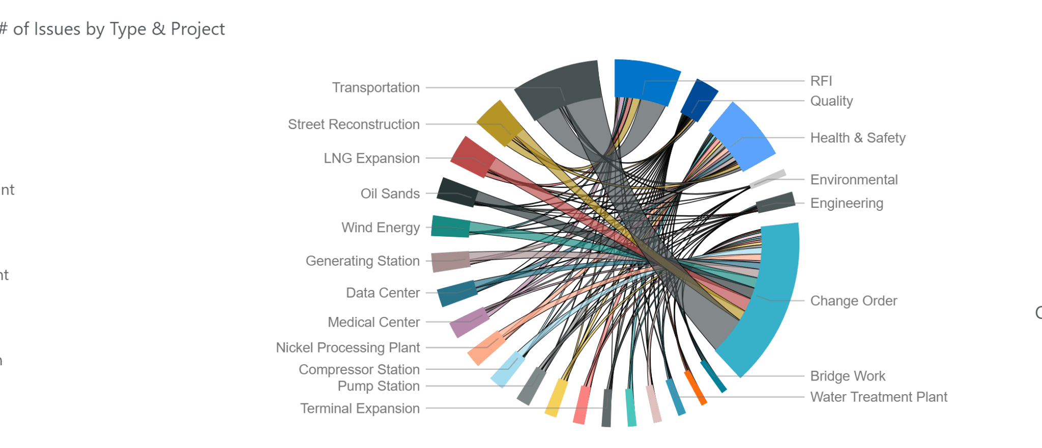 Making Data Visualization Work for You: Best Practices - InEight