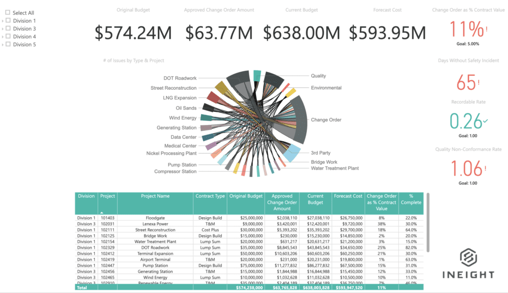 Best Practices for Multi-Stakeholder Project Reporting | InEight