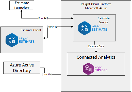 NOW Resources - InEight